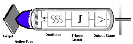 Katlaxは - 近接スイッチ